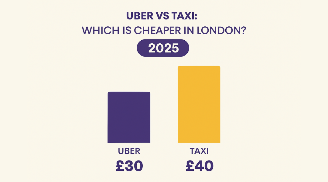 Uber Vs Taxi: Which Is Cheaper in London 2025?